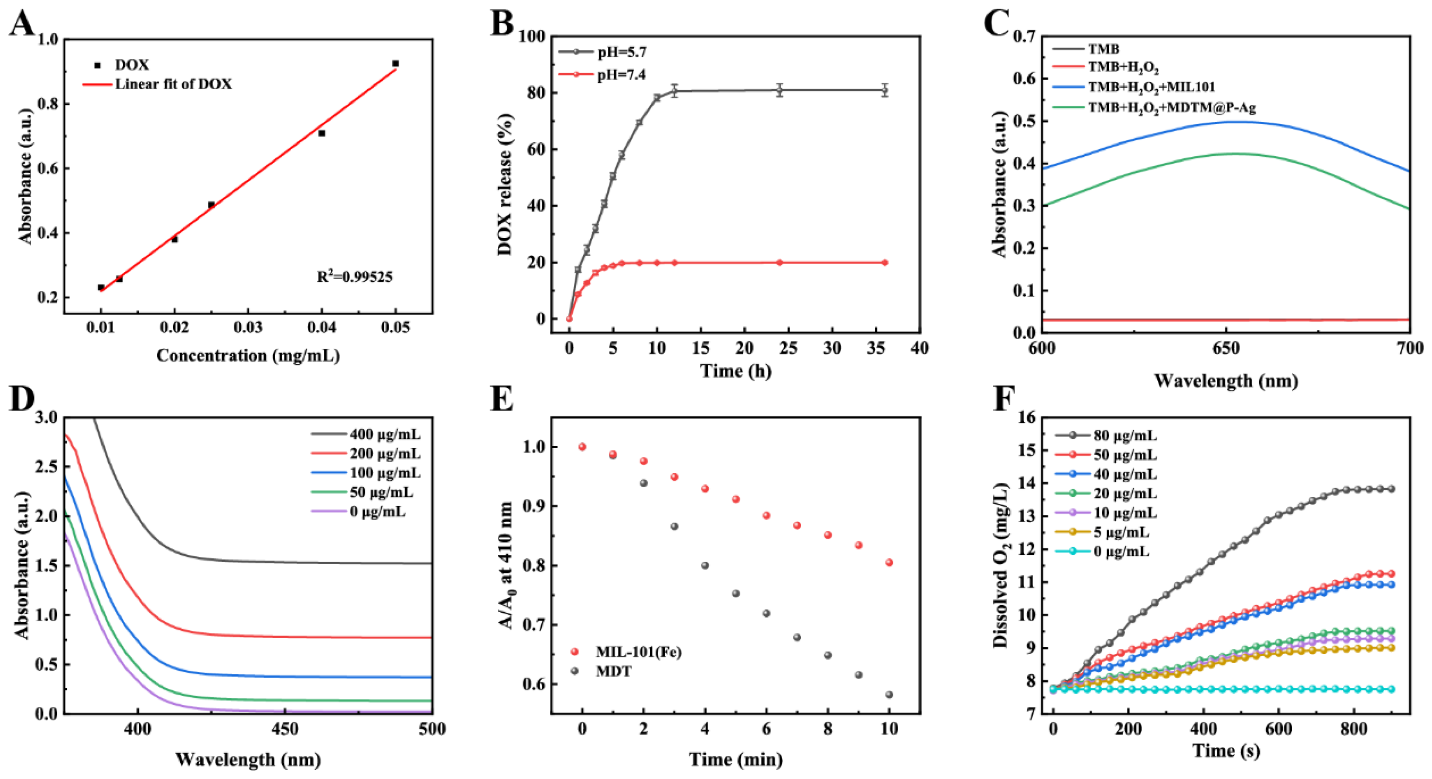 Pharmaceuticals | Free Full-Text | Iron-Based Metal-Organic Frameworks as Multiple Cascade ...