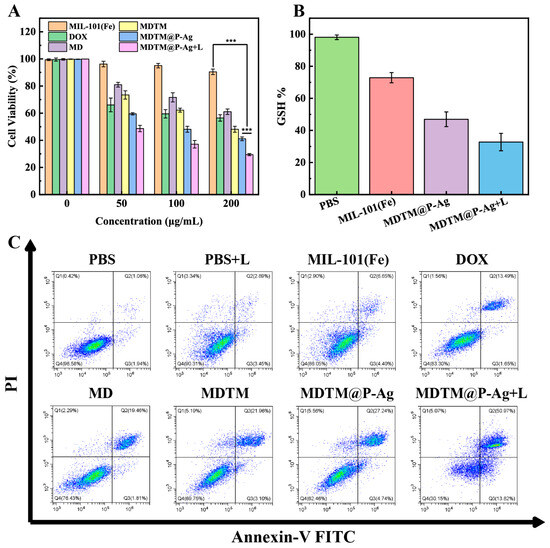 Pharmaceuticals | Free Full-Text | Iron-Based Metal-Organic Frameworks as Multiple Cascade ...
