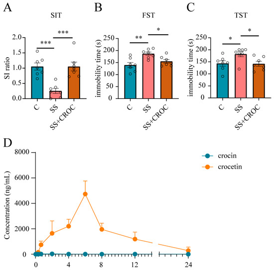Intestinal Metabolism of Crocin and a Pharmacokinetics and ...