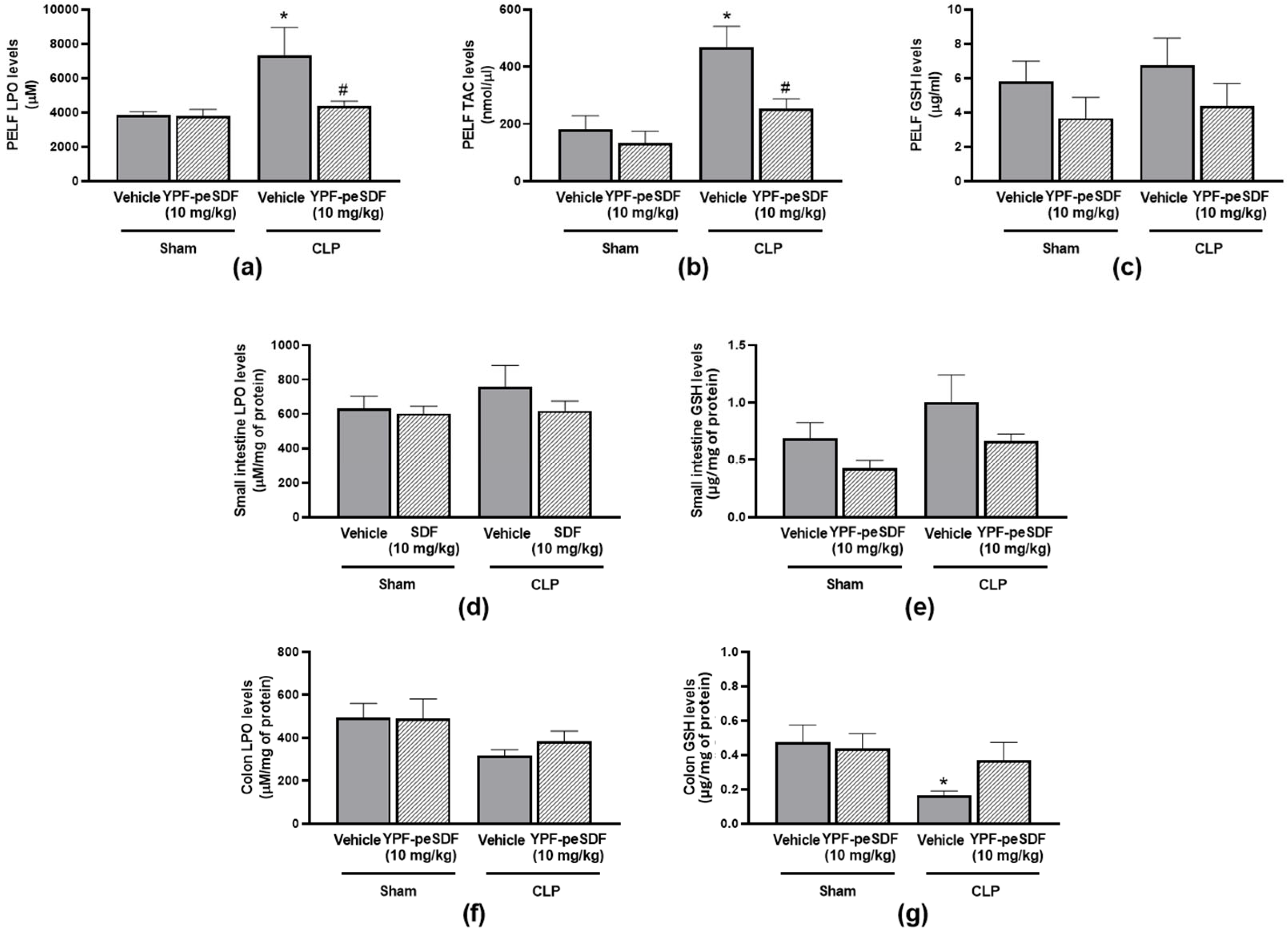 Oral Treatment with the Pectin Fibre Obtained from Yellow Passion Fruit ...