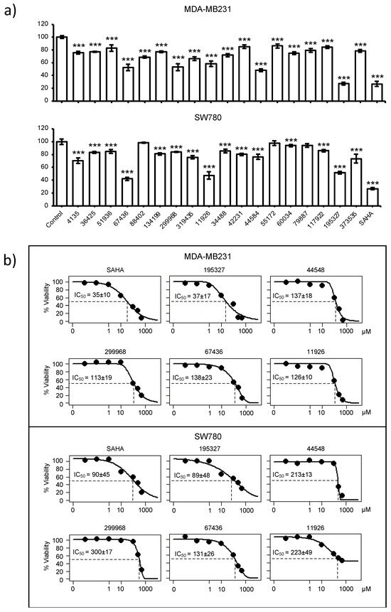 Structure-Based Identification of Novel Histone Deacetylase 4 (HDAC4 ...