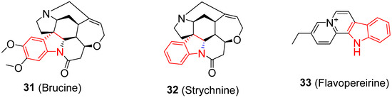 Indole Compounds in Oncology: Therapeutic Potential and Mechanistic ...