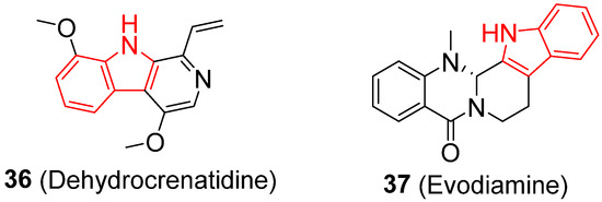 Indole Compounds in Oncology: Therapeutic Potential and Mechanistic ...