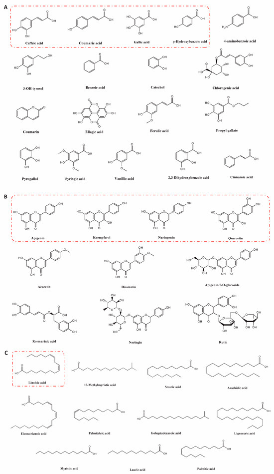 Pharmaceuticals | Free Full-Text | A Phytochemical Analysis and the ...
