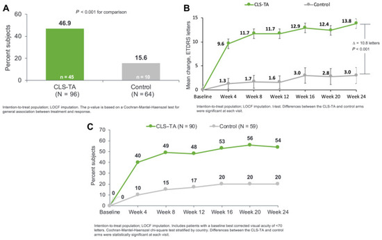 What’s New in Ocular Drug Delivery: Advances in Suprachoroidal ...