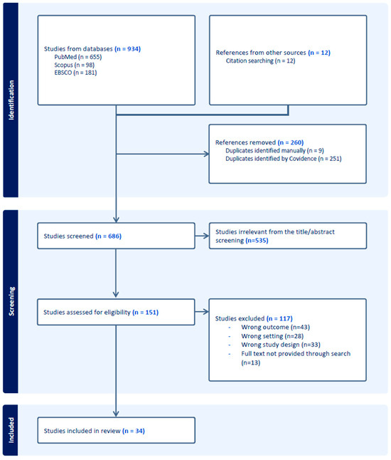 Misuse, Abuse and Medication Errors’ Adverse Events Associated with Opioids—A Systematic Review
