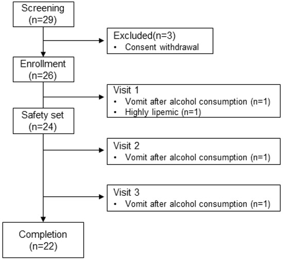A Compound Containing Aldehyde Dehydrogenase Relieves the Effects of ...