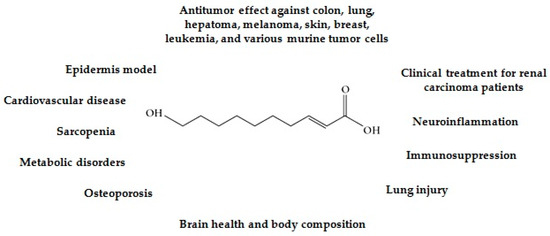 Antitumor Effects and the Potential Mechanism of 10-HDA against SU-DHL ...