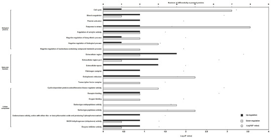 Antitumor Effects and the Potential Mechanism of 10-HDA against SU-DHL ...