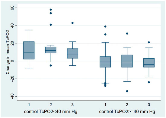 The Influence of Dapagliflozin on Foot Microcirculation in Patients ...