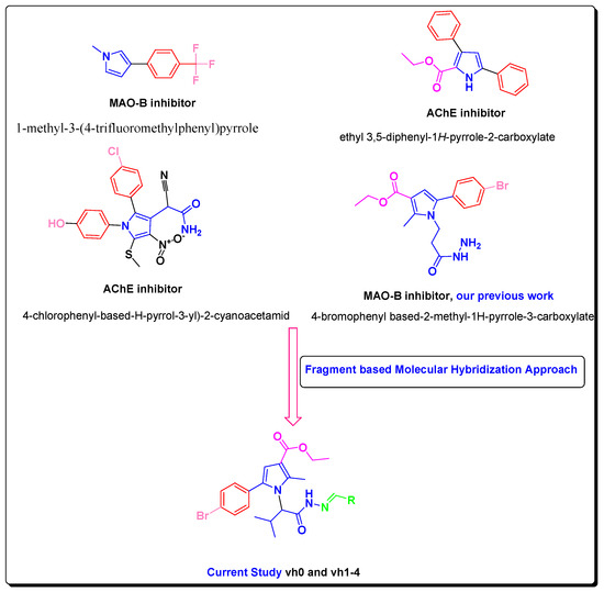 Novel Pyrrole Derivatives as Multi-Target Agents for the Treatment of Alzheimer’s Disease ...