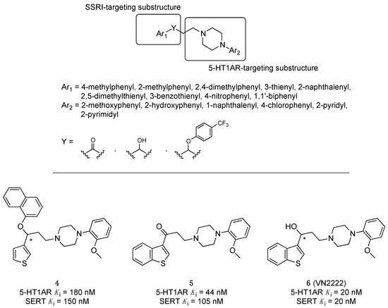 Multitarget-Directed Ligands Hitting Serotonin Receptors: A Medicinal ...