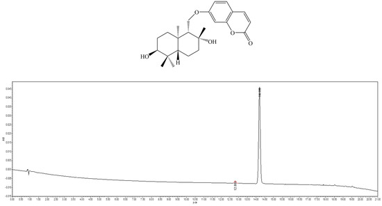 The Anti-Vitiligo Effects of Feshurin In Vitro from Ferula samarcandica ...
