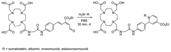 Innovative Peptide Bioconjugation Chemistry with Radionuclides: Beyond ...