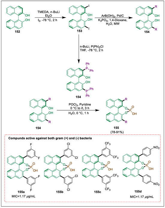 Pd-, Cu-, and Ni-Catalyzed Reactions: A Comprehensive Review of the ...