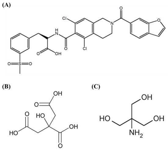 Effect of Citric Acid and Tromethamine on the Stability of Eyedrops ...