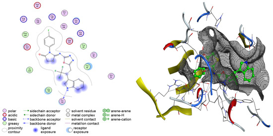 Synthesis, Characterizations, Anti-Diabetic and Molecular Modeling ...