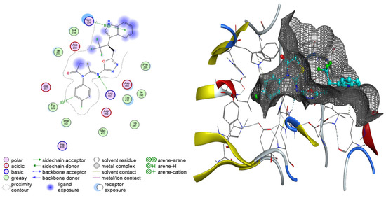 Synthesis, Characterizations, Anti-Diabetic and Molecular Modeling ...