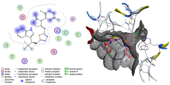 Synthesis, Characterizations, Anti-Diabetic and Molecular Modeling ...