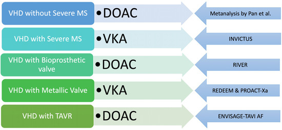 From the INVICTUS Trial to Current Considerations: It’s Not Time to Retire Vitamin K Inhibitors Yet!