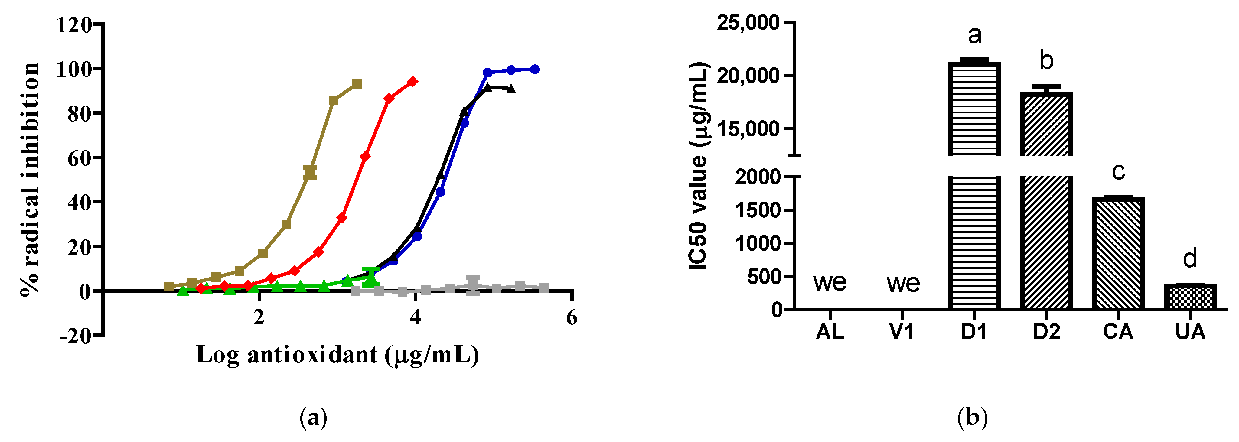 Evaluation of Dactylopius opuntiae Extract for Xanthine Oxidase ...