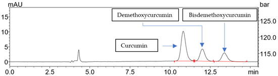 Natural Deep Eutectic Solvents Combined with Supercritical Carbon ...