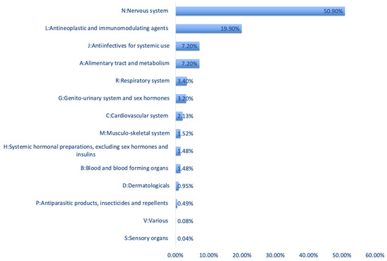 Drug Safety During Breastfeeding: A Comparative Analysis of FDA Adverse ...