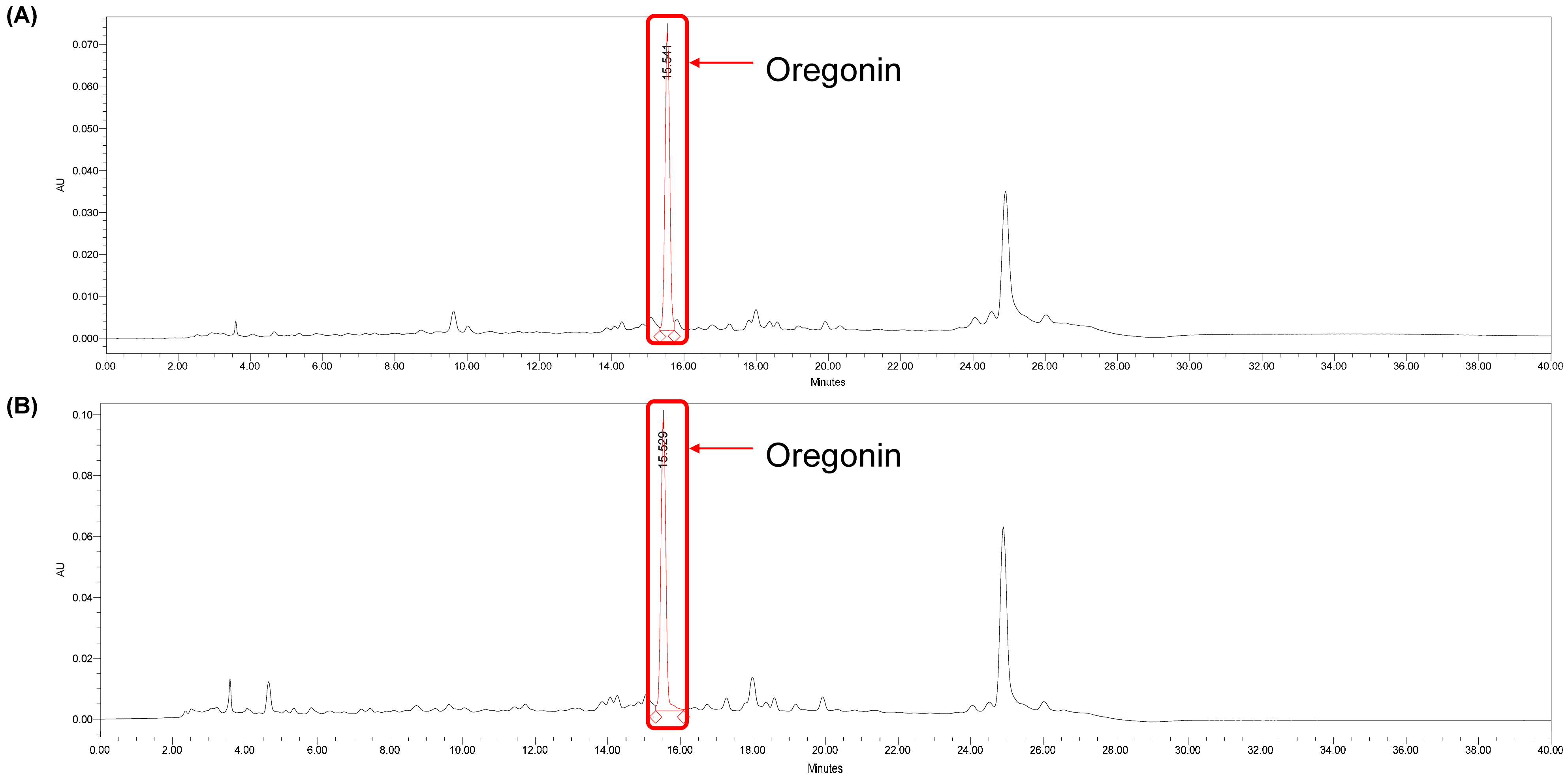 Effects of Alnus japonica Hot Water Extract and Oregonin on Muscle Loss ...