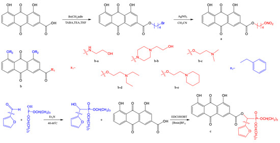 Rhein: An Updated Review Concerning Its Biological Activity ...