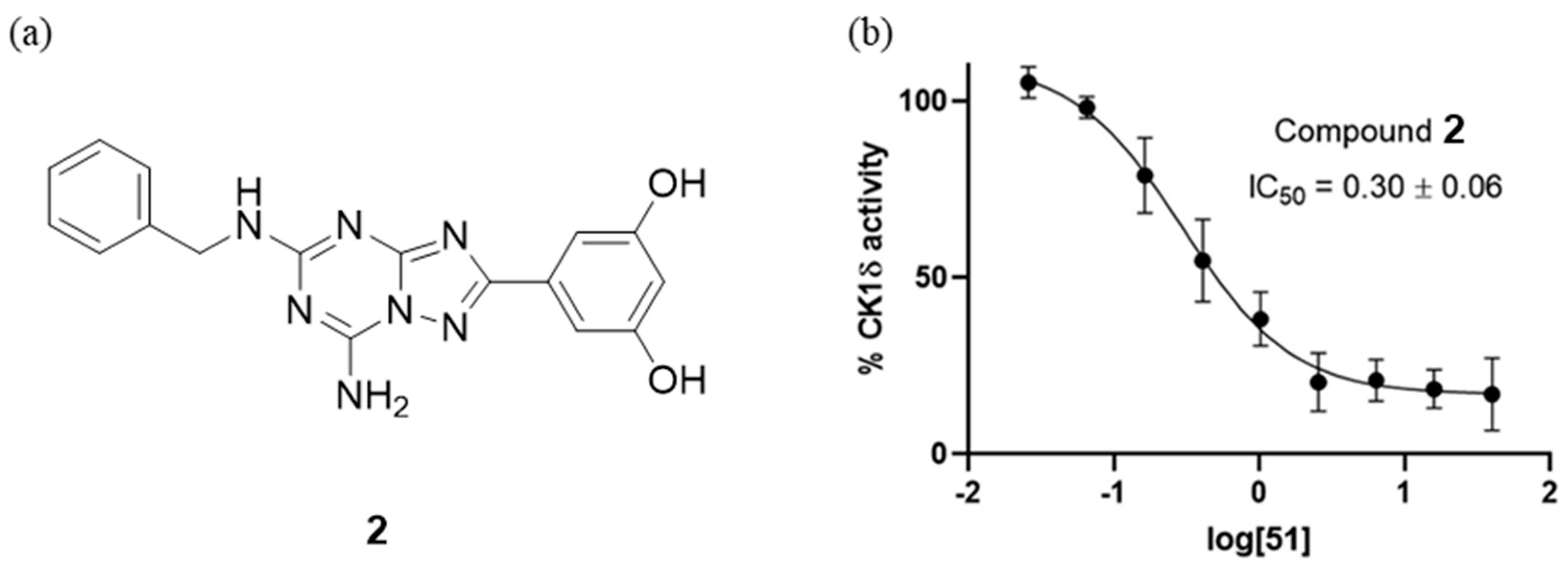 Small Molecules in Parkinson’s Disease Therapy: From Dopamine Pathways ...