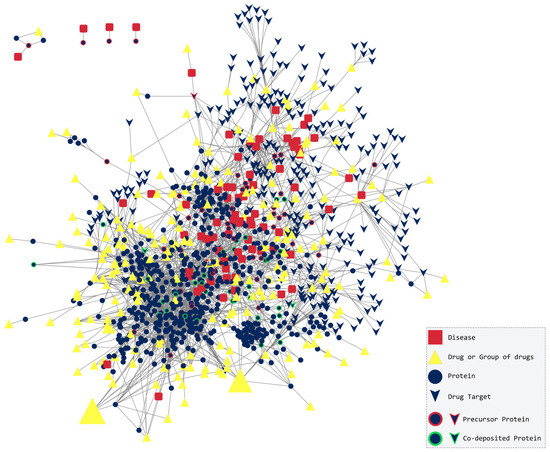 Integrated Network-Based Analysis of Diseases Associated with Amyloid ...