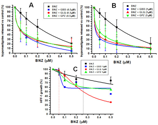 Repurposing the Antidiabetic Drugs Glyburide, Gliquidone, and Glipizide ...