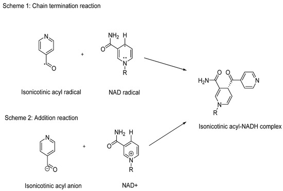 Targeting the Heart of Mycobacterium: Advances in Anti-Tubercular ...