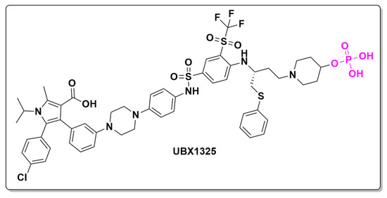 Current Trends in Clinical Trials of Prodrugs