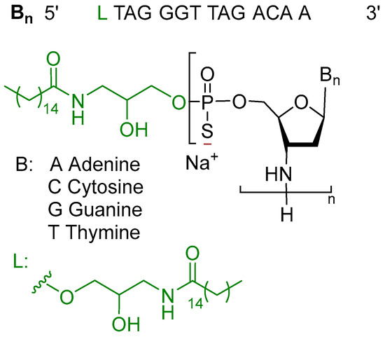 2024 FDA TIDES (Peptides and Oligonucleotides) Harvest