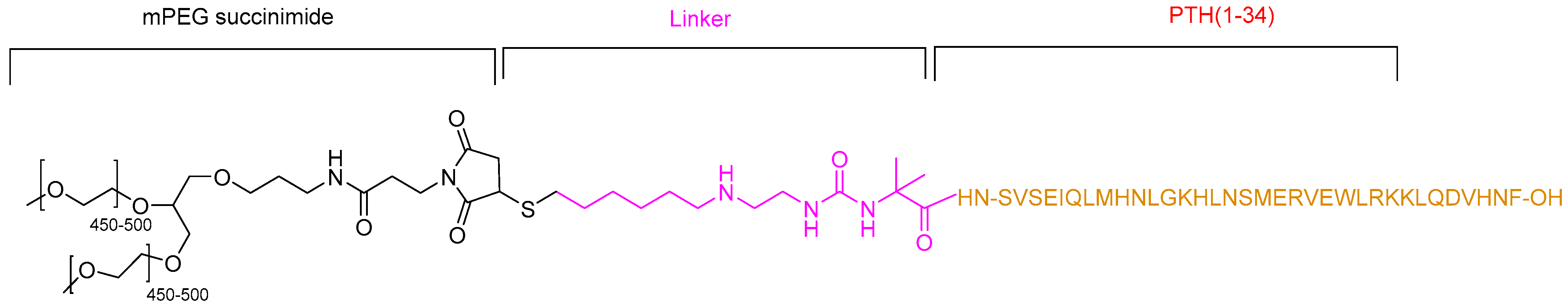 2024 FDA TIDES (Peptides and Oligonucleotides) Harvest