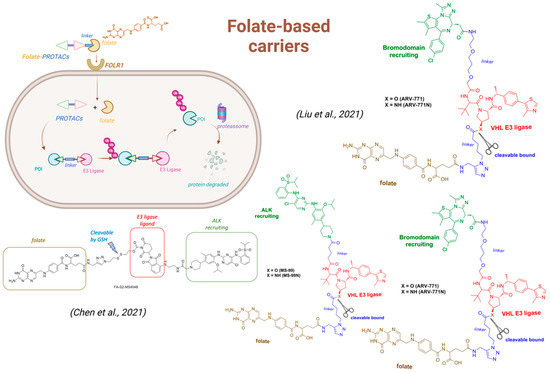 Prodrug Approach as a Strategy to Enhance Drug Permeability