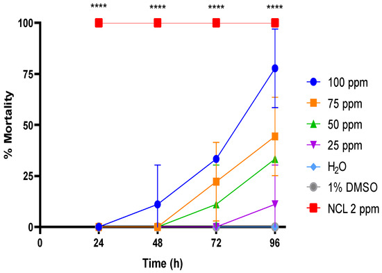 Molluscicidal and Schistosomicidal Activities of 2-(1H-Pyrazol-1-yl)-1 ...