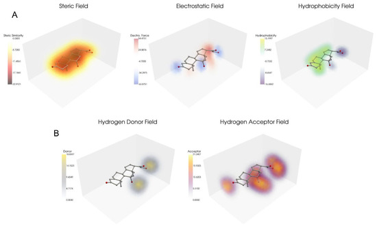 Py-CoMSIA: An Open-Source Implementation of Comparative Molecular ...