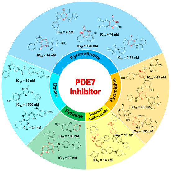 Chemical Space Exploration and Machine Learning-Based Screening of ...
