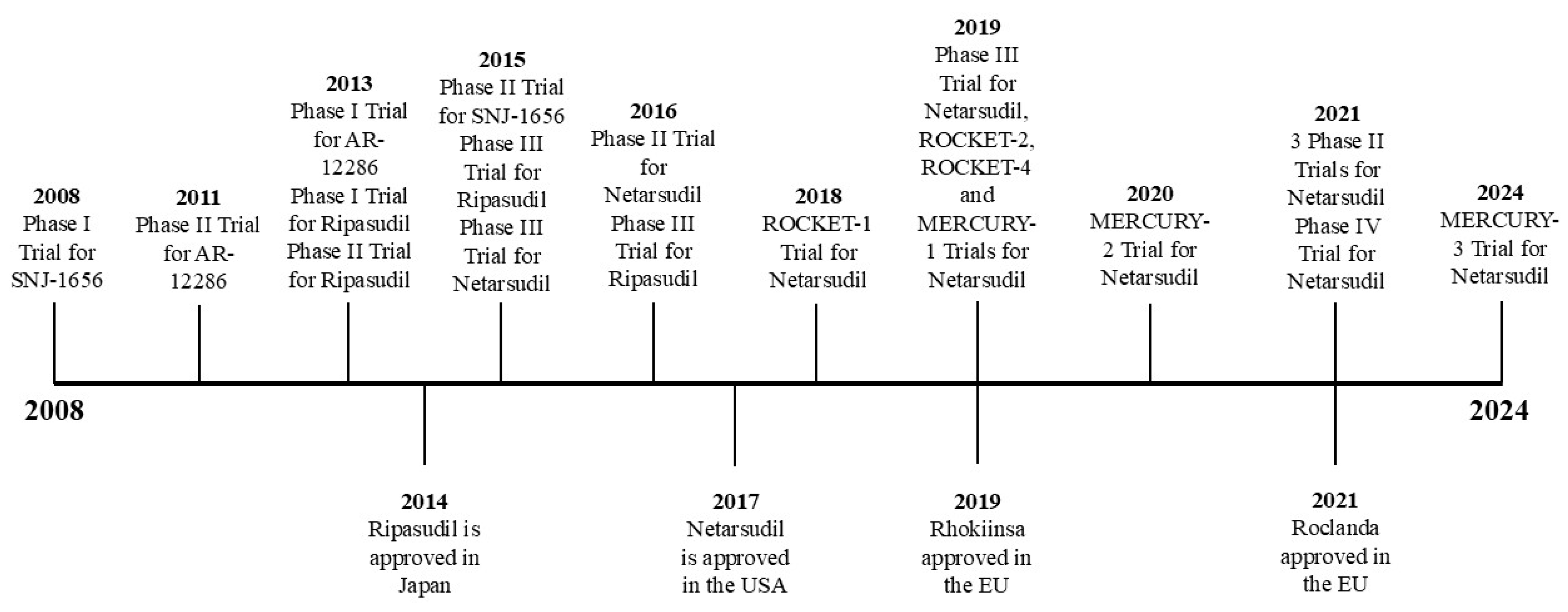 Rho Kinase (ROCK) Inhibitors in the Treatment of Glaucoma and Glaucoma ...
