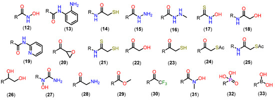 Drug Discovery for Histone Deacetylase Inhibition: Past, Present and ...