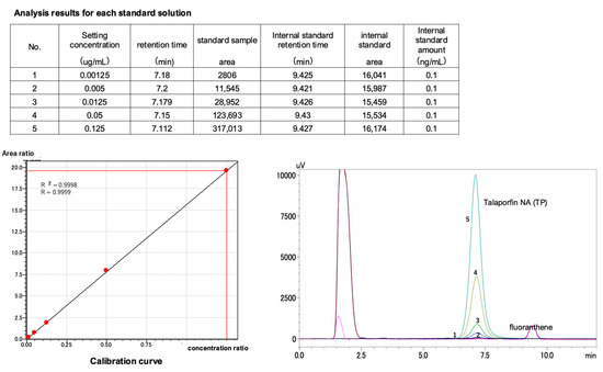 Prognostic Factors and Talaporfin Sodium Concentration in Photodynamic ...