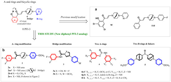 Structural Activity Relationship Analysis of New Diphenyl PFI-3 ...