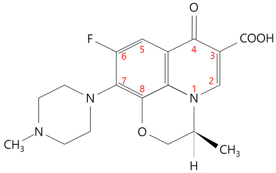 Development of a Population Pharmacokinetic Model of Levofloxacin in ...