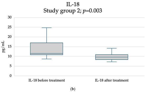 The Effects of Inclisiran on the Subclinical Inflammatory Markers of ...