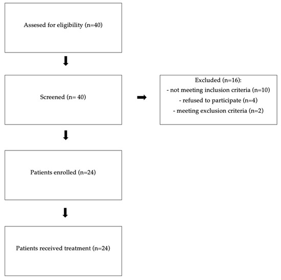 The Effects of Inclisiran on the Subclinical Inflammatory Markers of ...