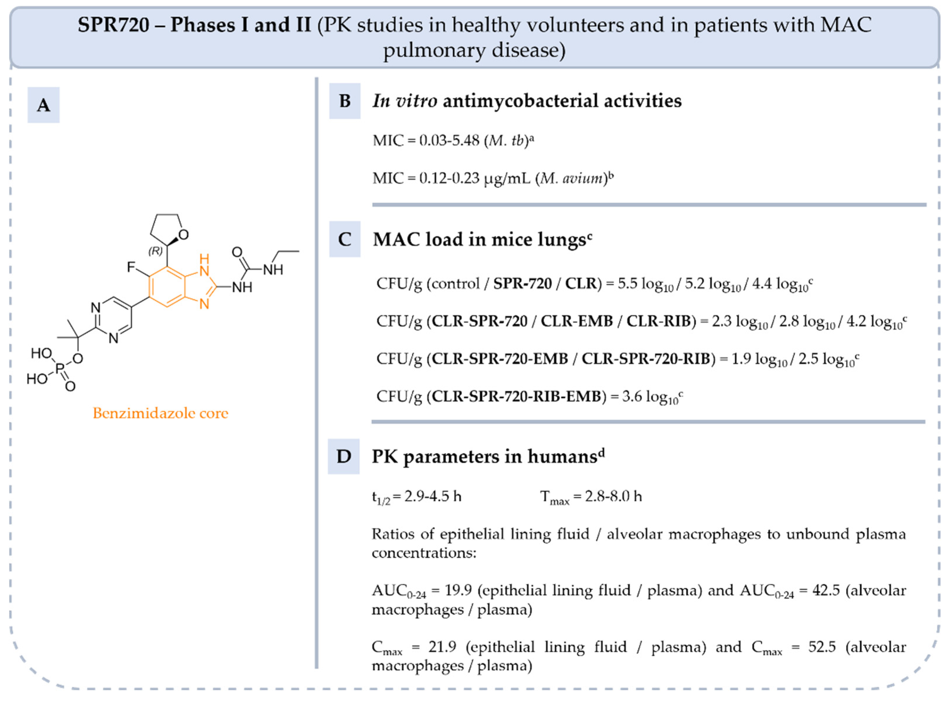 M. avium Complex Pulmonary Infections: Therapeutic Obstacles and ...