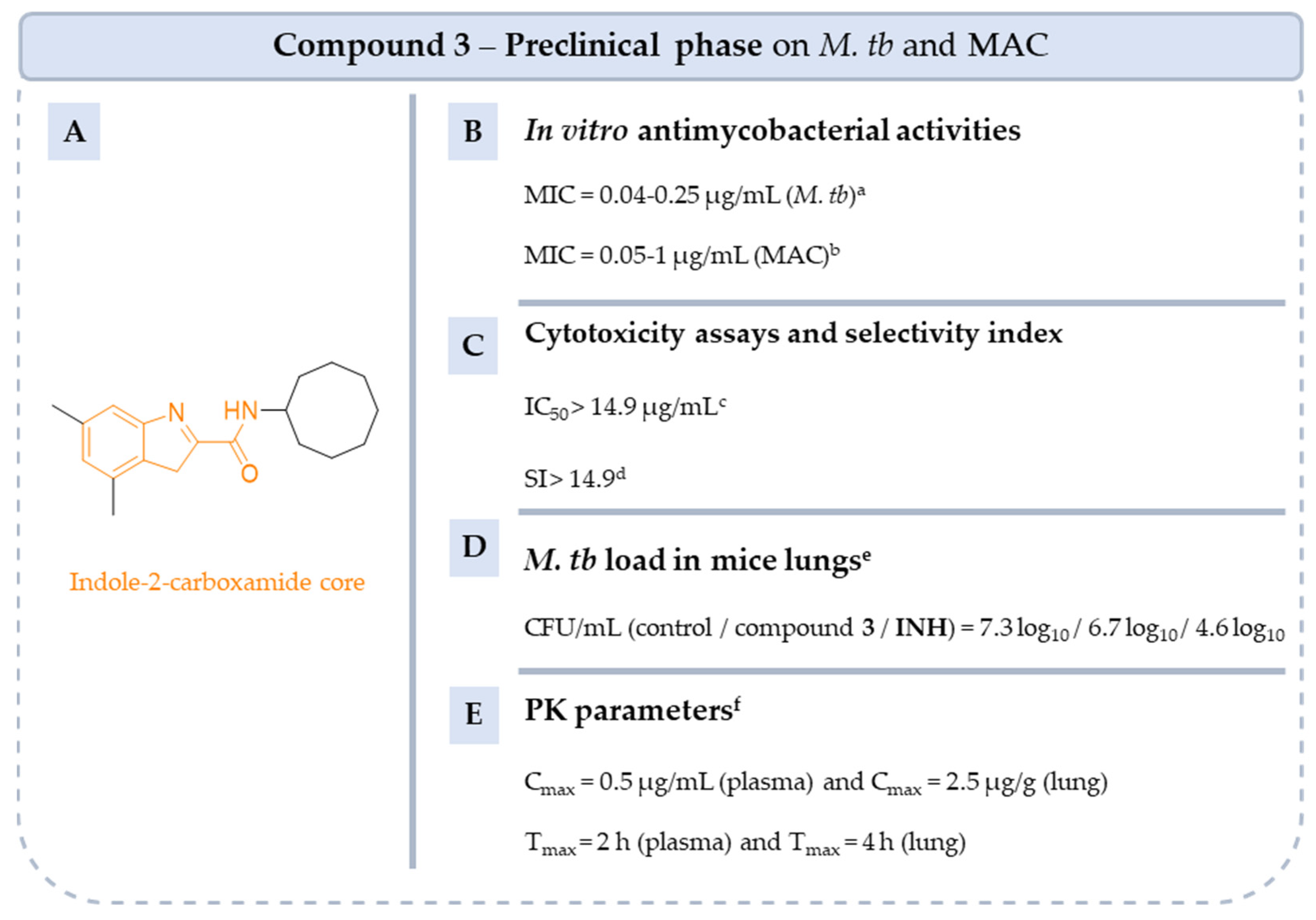 M. avium Complex Pulmonary Infections: Therapeutic Obstacles and ...
