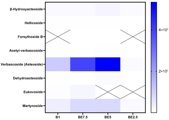 Investigation of Bioactive Compounds Extracted from Verbena officinalis ...